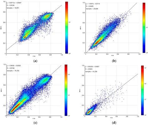 Remote Sensing Free Full Text A Study Of The Method For Retrieving