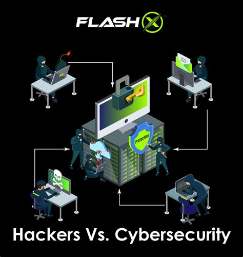 Flashx Cybersecurity Solutions On Linkedin Cybersecuritywar Hackervsdefender Flashx