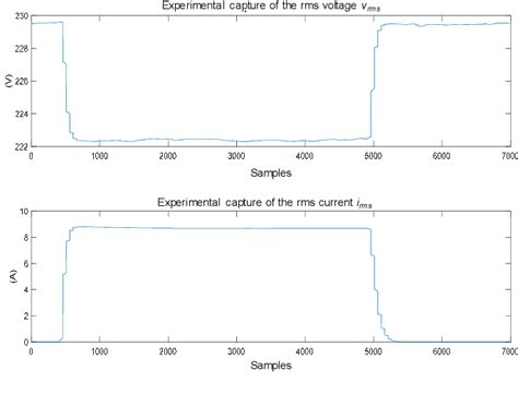 Figure 6 From Design Of A Soc Architecture For The Edge Computing Of