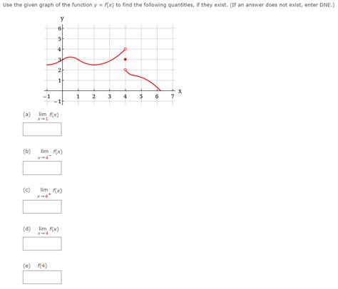 Solved Given Graph Of The Function Yfx A Limx→1fx B