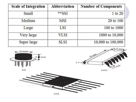 Presentation On Semiconductor Electronic Circuitsppt