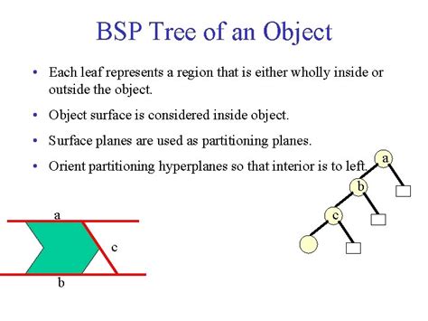 Bsp Trees Binary Space Partitioning Trees Used To