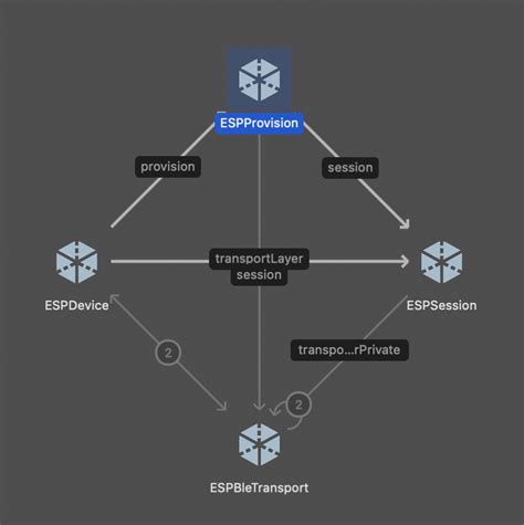 Memory Leaks In ESPProvision Library Issue 73 Espressif Esp Idf