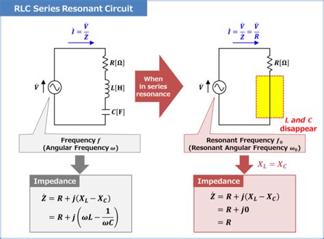 Rlc Series Resonant Circuit Electrical Information