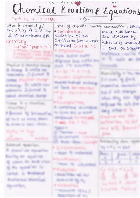 Solution One Page Note Of Class Chemical Equations And Reactions Science Studypool