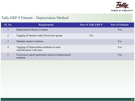 Tally Erp 9 For Fixed Asset Pps