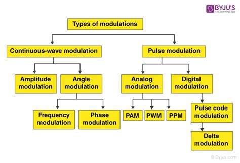 Pulse Code Modulation Demodulation Circuit Diagram