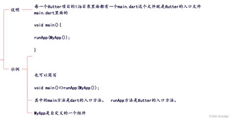 Flutter 01 目录结构入门