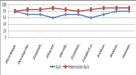 Requirement Development Process Area Experiments Results Download Scientific Diagram