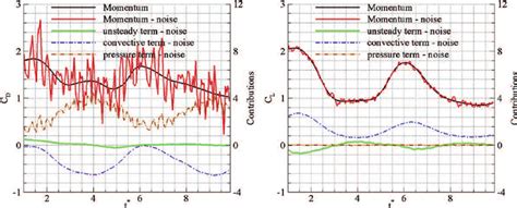 influence of a 2 5 uniformly distributed random noise on the deduction