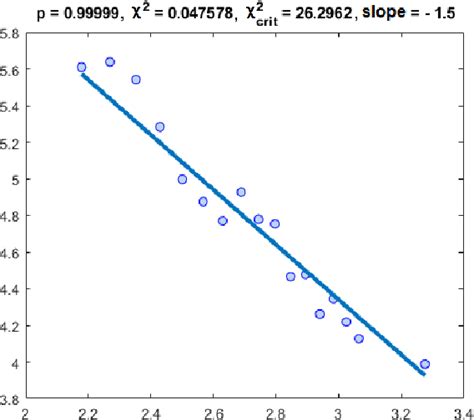 Figure 1 From Epileptiform Activity In A Neuron Astrocyte Network Model Semantic Scholar