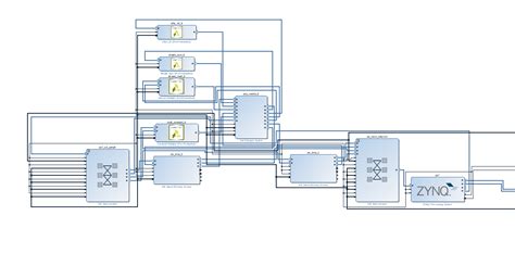 Cannot Make Cnn Block Design · Issue 80 · Awai54stpynq Classification