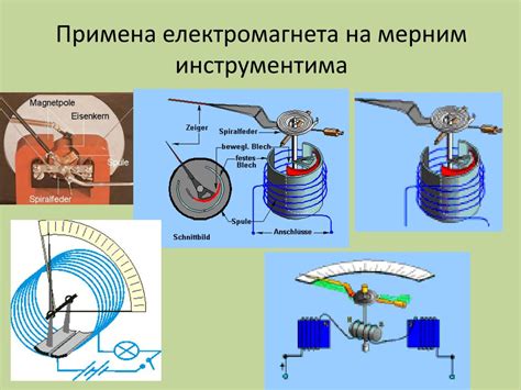 Ppt СВОЈСТВА И ПРИМЕНА ЕЛЕКТРОМАГНЕТА Powerpoint Presentation Id