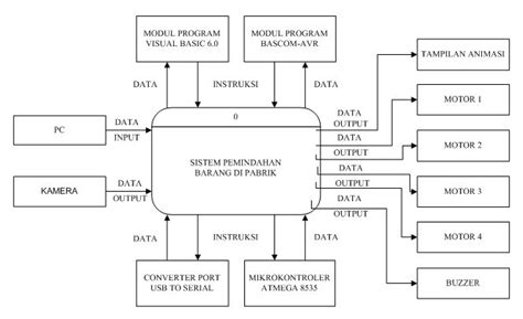 Context Diagram