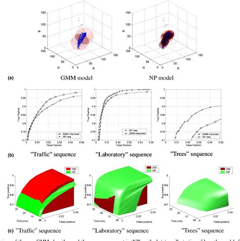 Figure 2 From Efficient Adaptive Density Estimation Per Image Pixel For