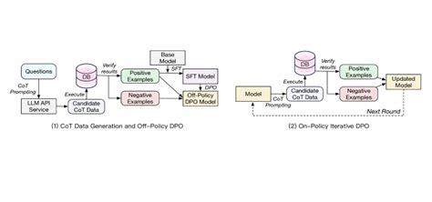 An Introduction To Excot Snowflakes Breakthrough In Ai Powered Text