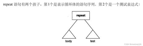 实验三 Tiny扩充语言的语法树生成tiny语言 Csdn博客