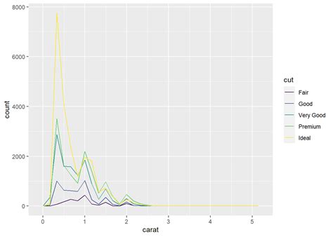 Exercise Solutions Data Analysis With R