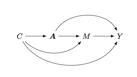 Bayesian Kernel Machine Regression Causal Mediation Analysis • Causalbkmr