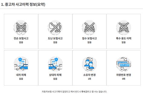 옥셔니즘 3 자동차 법원경매 물건 정리ft 벤츠 낙찰사례 네이버 블로그