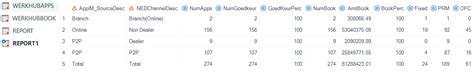 Please Help With Sas Code Sas Support Communities
