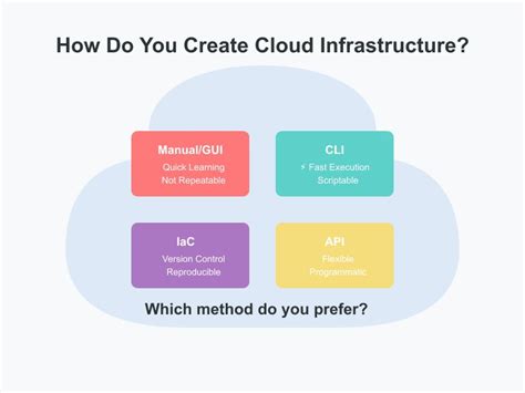 Hirak Dutta On Linkedin Cloudcomputing Devops Cloudarchitecture Techstrategy…