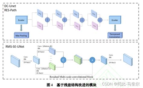 U Net在乳腺癌医学图像分割方面的应用课后调研 U Net 分割的应用可结合自己的专业特点探索 U Net 在专业领域 Csdn博客