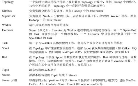 Storm架构与开发流程 Csdn博客 Storm架构与开发流程 Csdn博客
