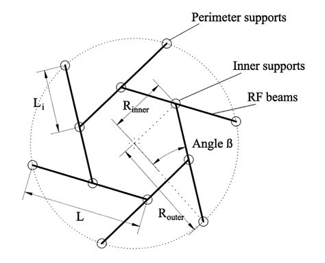 Plan Of Typical RF Grid Download Scientific Diagram