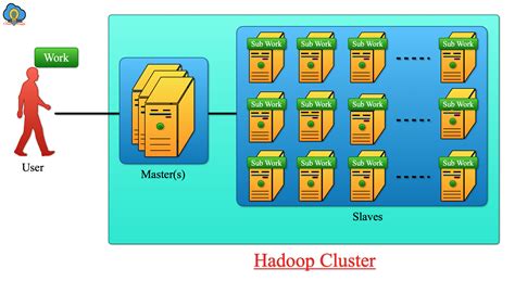 Apache Hadoop Introduction Tutorial Cloudduggu