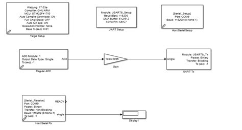 Matlab Simulink Stm32f4 Uart Haberleşmesi