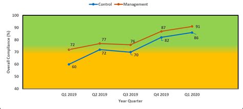 example performance indicator measurement