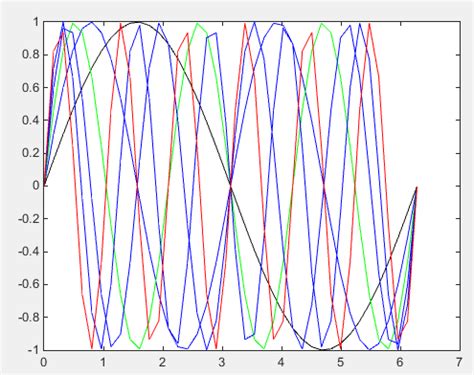 Sample Of Assignment MATLAB Blog AssignmentShark