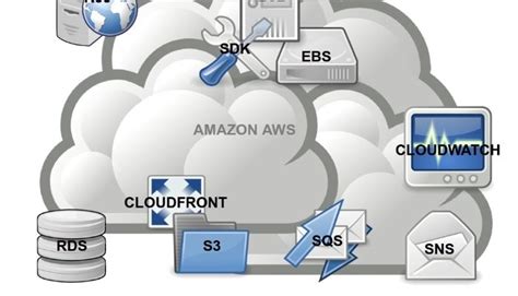difference between amazon aws sns simple notification service and sqs
