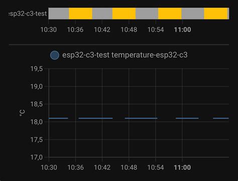 Temperature Sensor Deep Sleep Avoid First Reading Esphome Home Assistant Community