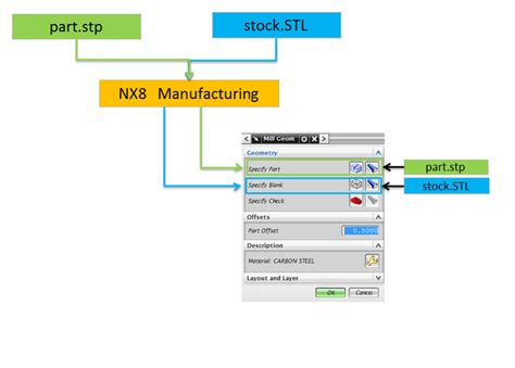 File Type Stl For Model Stock