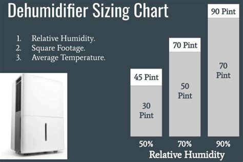 Do I Need A Dehumidifier In My Basement Openbasement