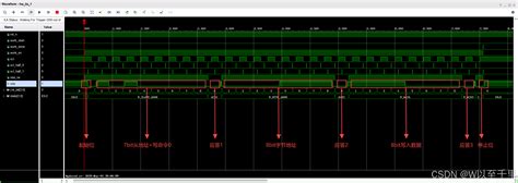 Verilog:i2c控制器i2c Verilog Csdn博客 Verilog:i2c控制器i2c Verilog Csdn博客