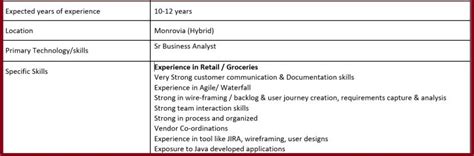 Ayyappan Vs On Linkedin Hiring Businessanalyst Ba Scrum Productowner Retail Grocery