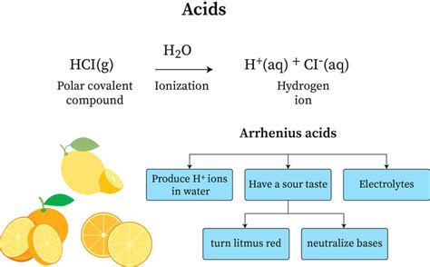 Arrhenius Acid Bartleby