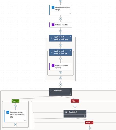 pol escolano noguera on linkedin powerautomate lowcodenocode