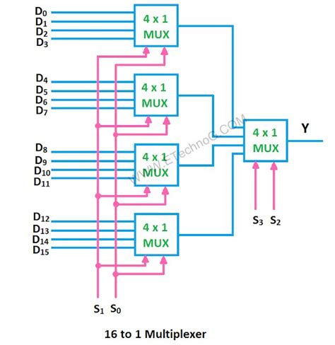 draw a circuit diagram for a multiplexer with 16 inputs draw