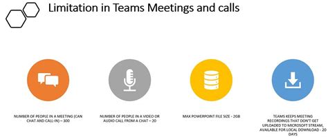 Limit In Microsoft Teams Top 9 Limitations In Microsoft Teams Office