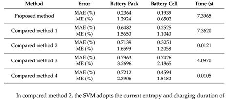 the mae me and computational burden of the comparative experiment