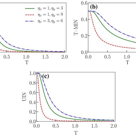 Color Online The Thermal Quantum Correlations Of Two Dimensional