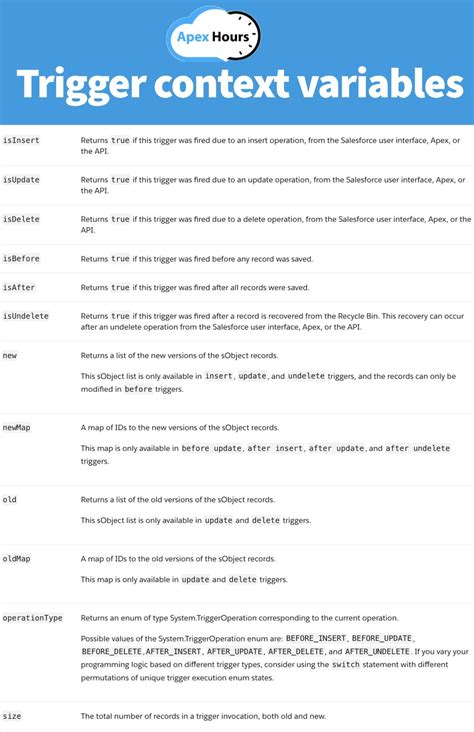 Ever Wondered What All Those Trigger Context Variables Really Do In