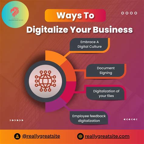 how to boost your business with digital transformation ai digital solutions posted on the