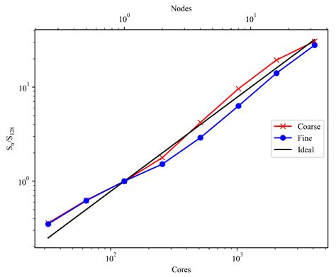 large eddy simulations of a supersonic impinging jet using openfoam