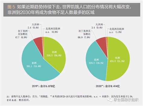 2020世界粮食安全和营养状况发布 饥饿