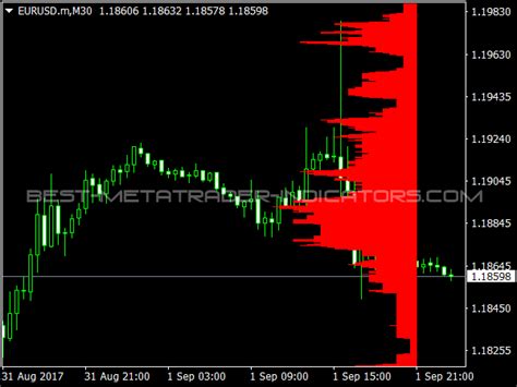Level Stop Reverse Indicator ⋆ Top Mt4 Indicators Mq4 Or Ex4 ⋆ Best